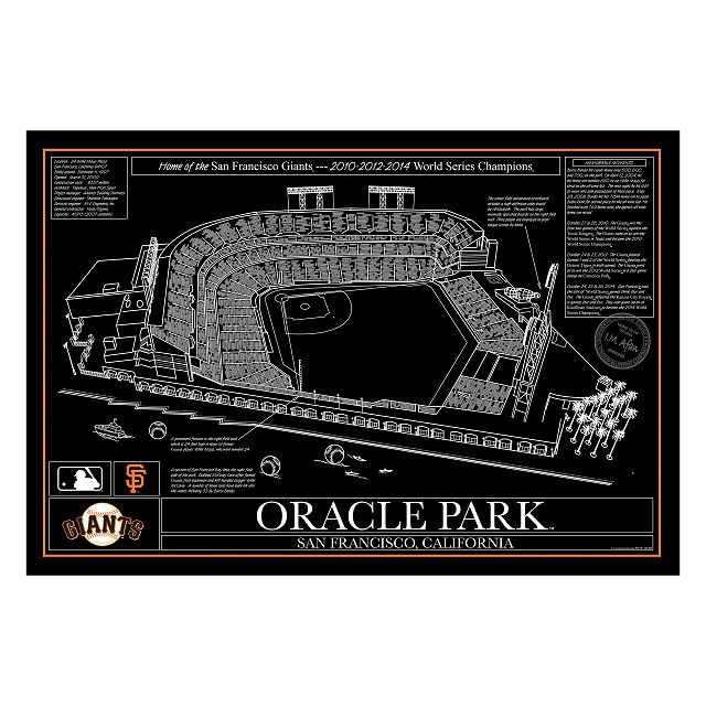 Large MLB Stadium Blueprints - Team Colors | Sport Lover Gifts; Sports ...