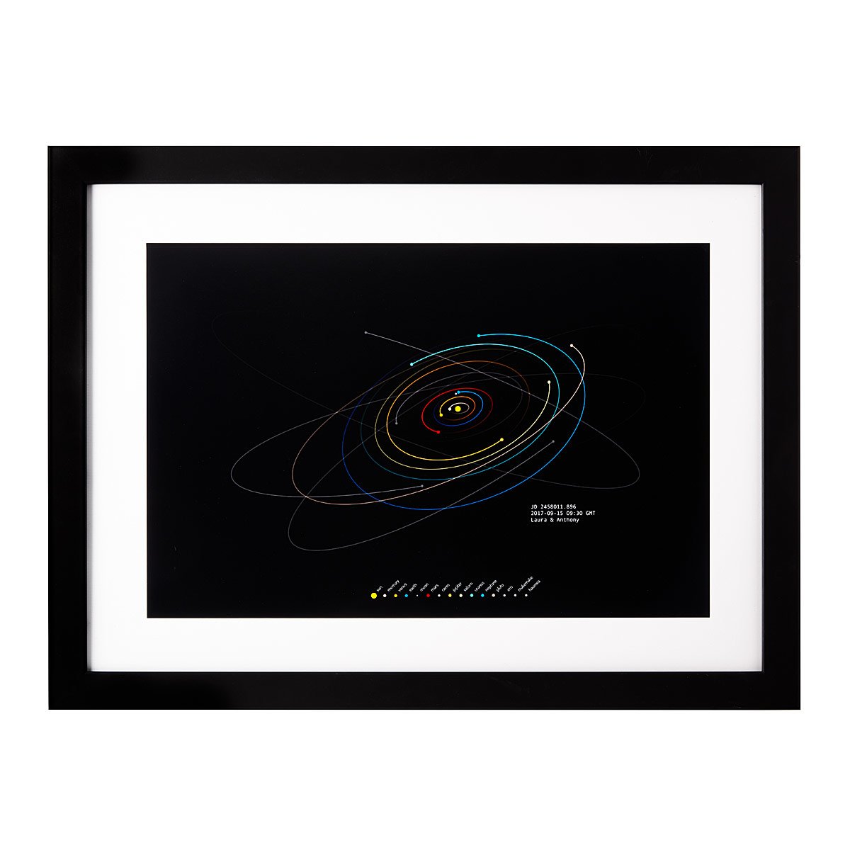 Personalized Solar System Art Print | Solar System Planets, Planet ...