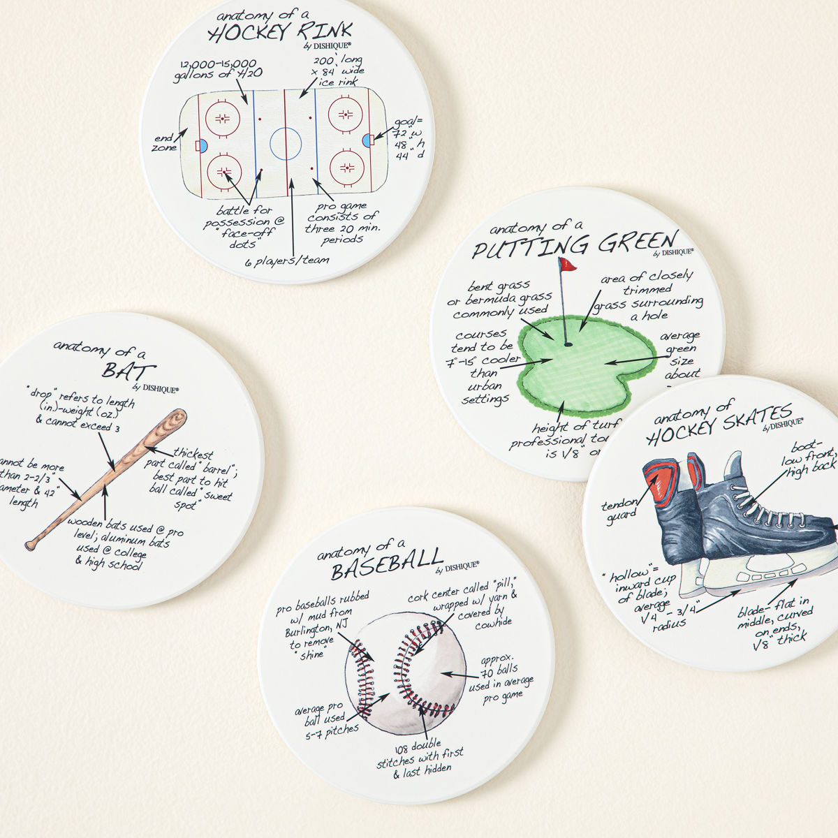 Uncommon Goods | Anatomy of Sports Coasters | Sports Decor
