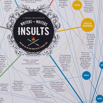 Literary Insults Chart | Zinger, Quotes | Uncommon Goods
