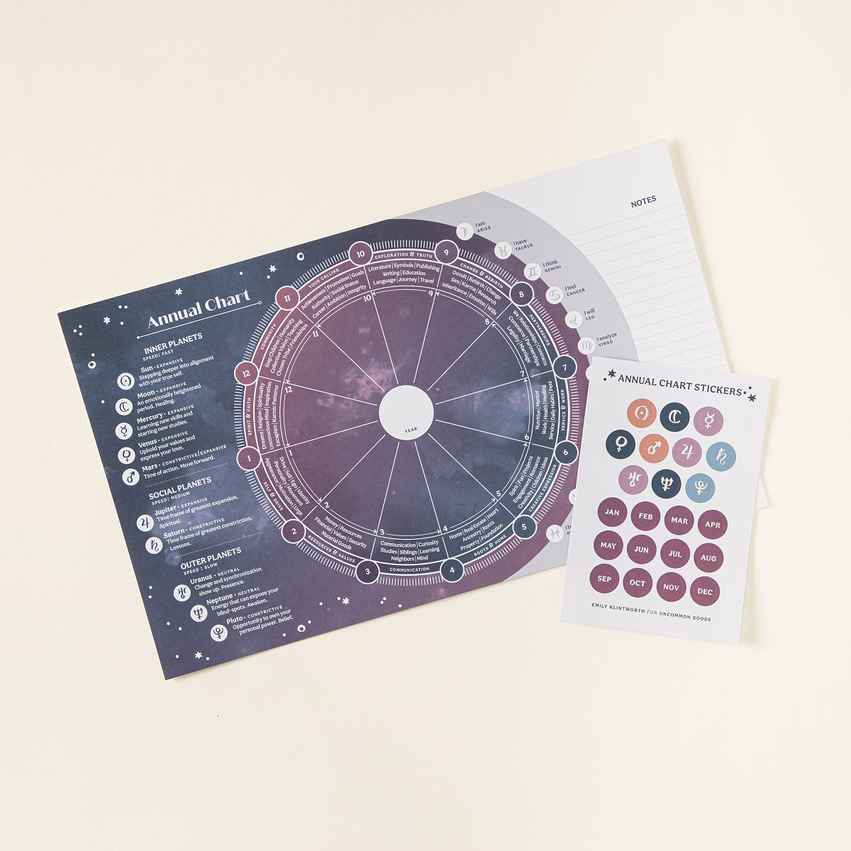 Uncommon Goods | Astrology Yearly Chart